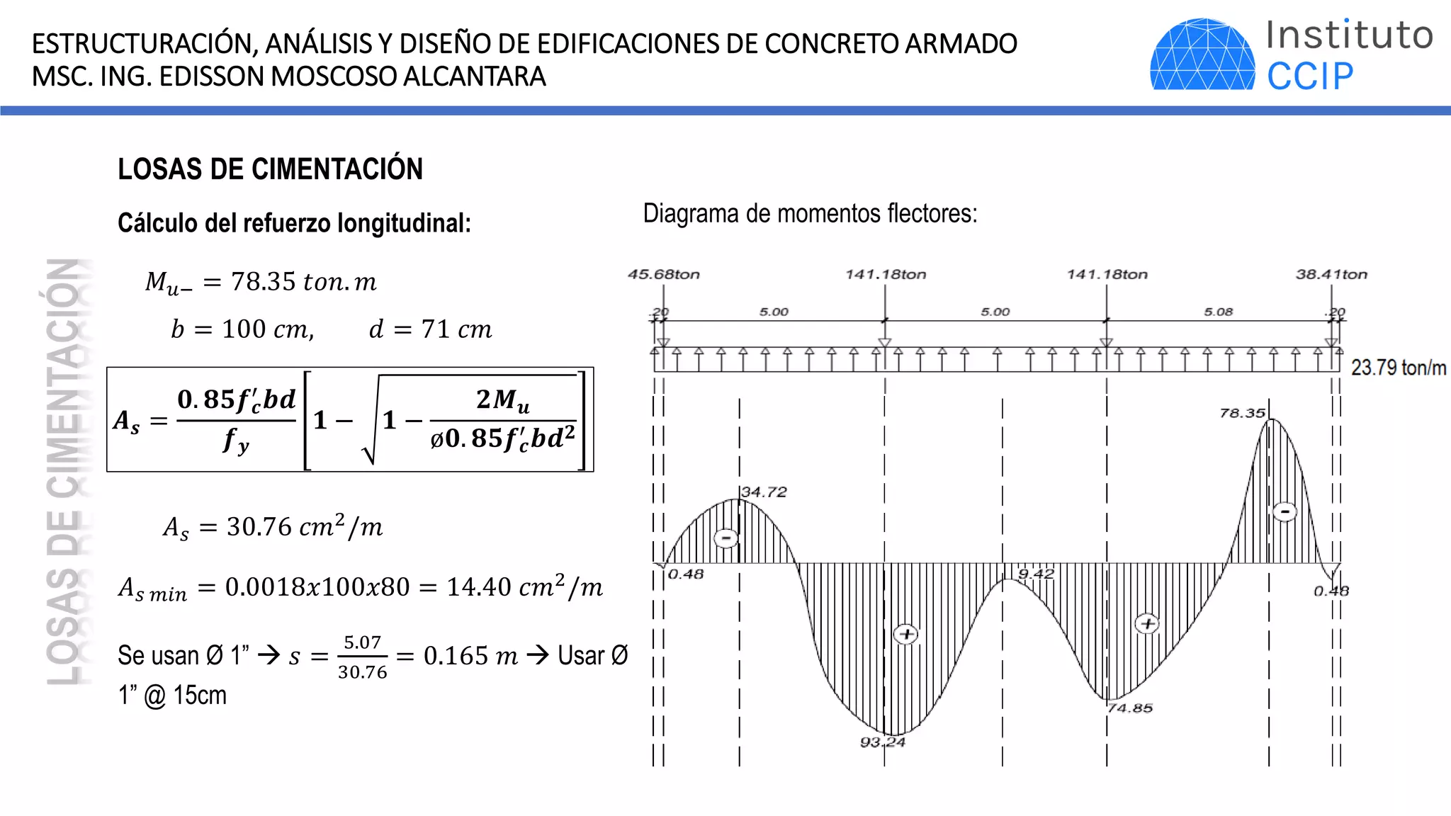 Ccip eadeca tema 15_losas de cimentación | PDF