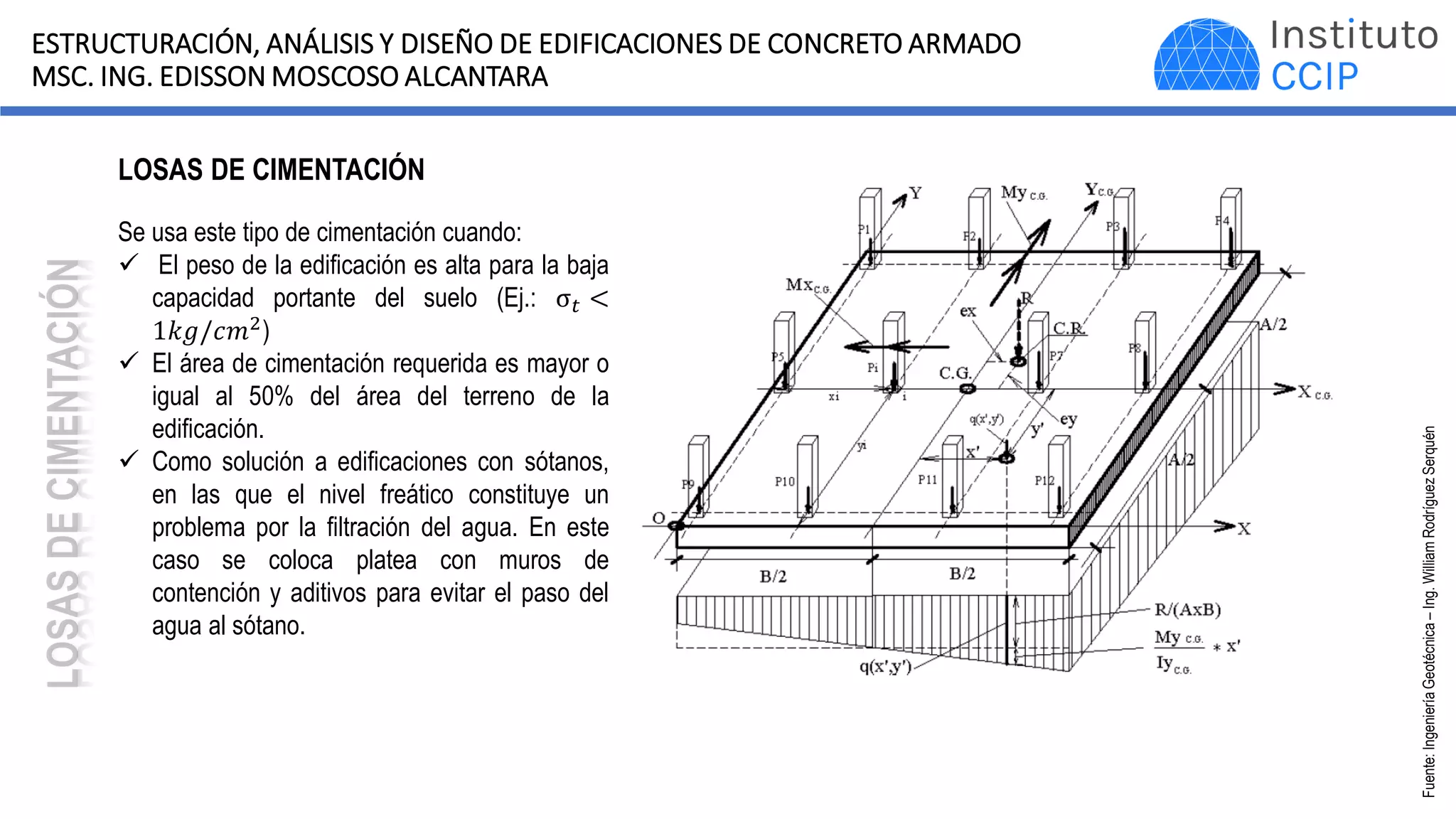 Ccip eadeca tema 15_losas de cimentación | PDF
