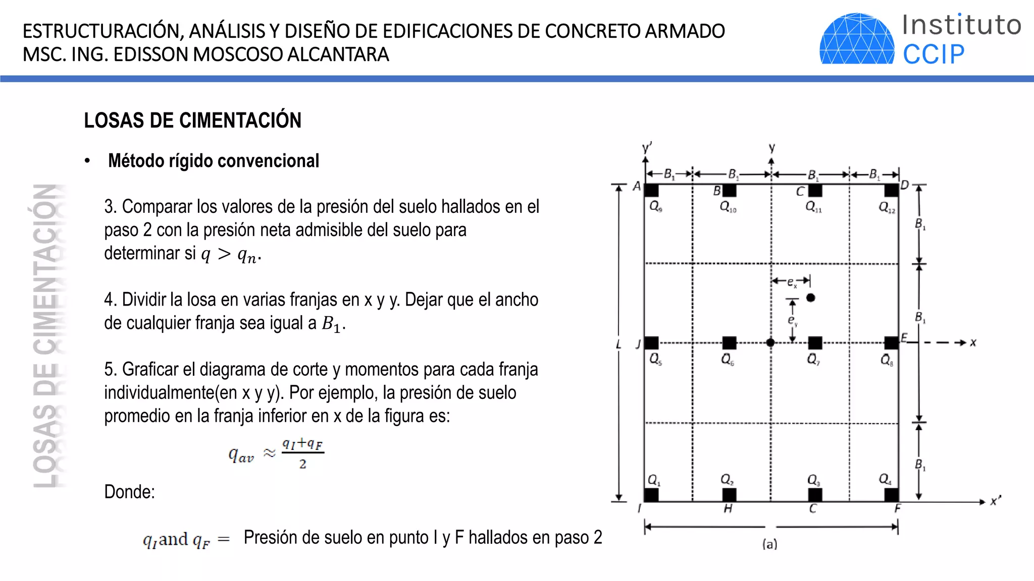 Ccip eadeca tema 15_losas de cimentación | PDF