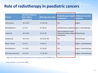 Paediatric Radiation Oncology: Closing the Gap | PPT