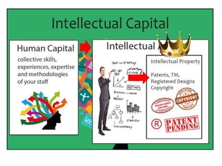 Managing Intellectual Capital | PPTX