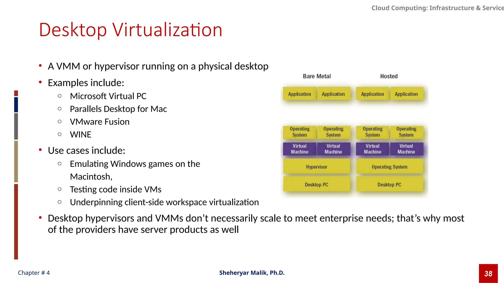 CCIS - Chapter # 4 - Virtualization.pptx