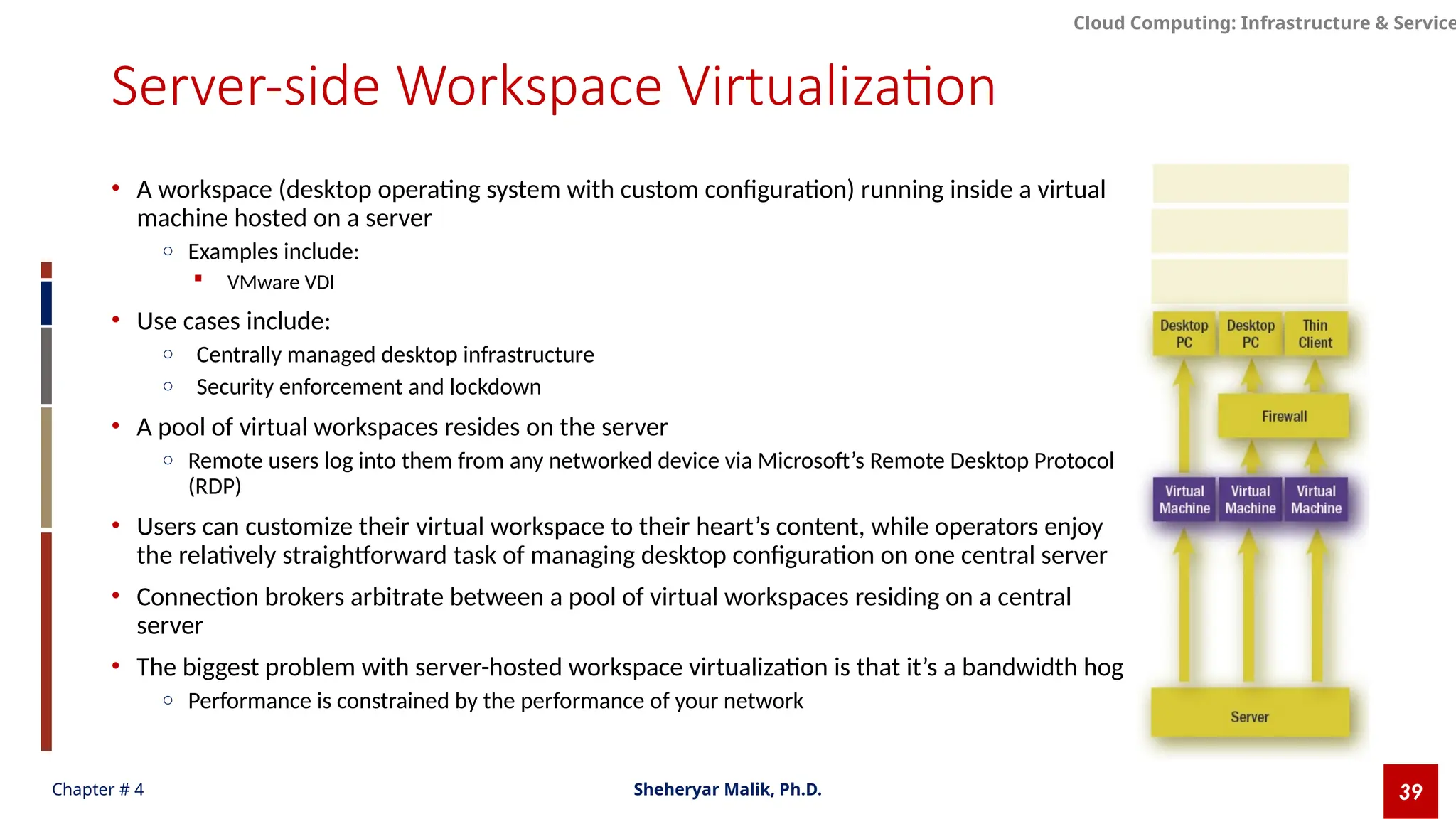 CCIS - Chapter # 4 - Virtualization.pptx