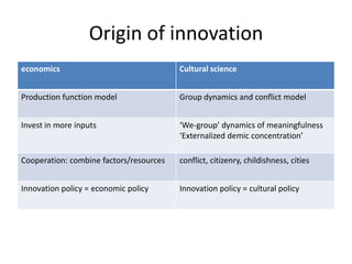 CCI Symposium 14: Jason Potts | PPTX | Science