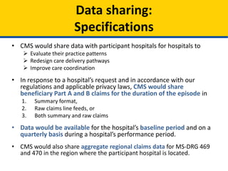Webinars: Comprehensive Care for Joint Replacement Model - Overview | PPT