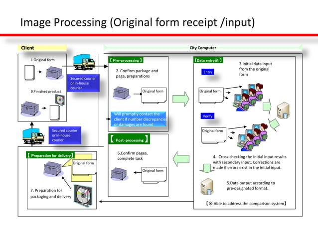 Cck company profile | PPT