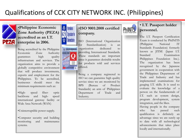 Cck company profile | PPT