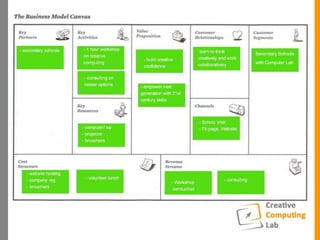 Creative Computing Lab | PPTX