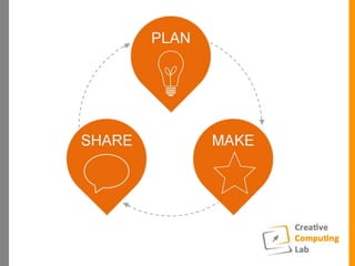 Creative Computing Lab | PPTX