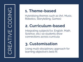 Creative Coding Lab | PPT