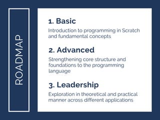 Creative Coding Lab | PPT