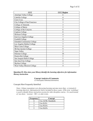Council of Chief Librarians Survey Results & Executive Summary | PDF