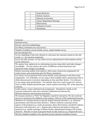Council of Chief Librarians Survey Results & Executive Summary | PDF
