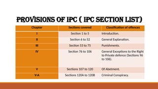 IPC SECTIONS AND THEIR DESCRIPTION with the categories of crime against women , human , and ...