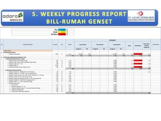 ccl-weekly report week8.pptx