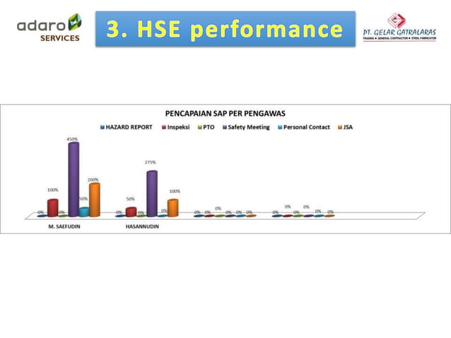 ccl-weekly report week8.pptx