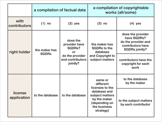 Ccl and database | PPT