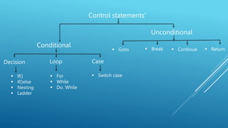 C c language or c programing seminar ppt.PPT.pptx