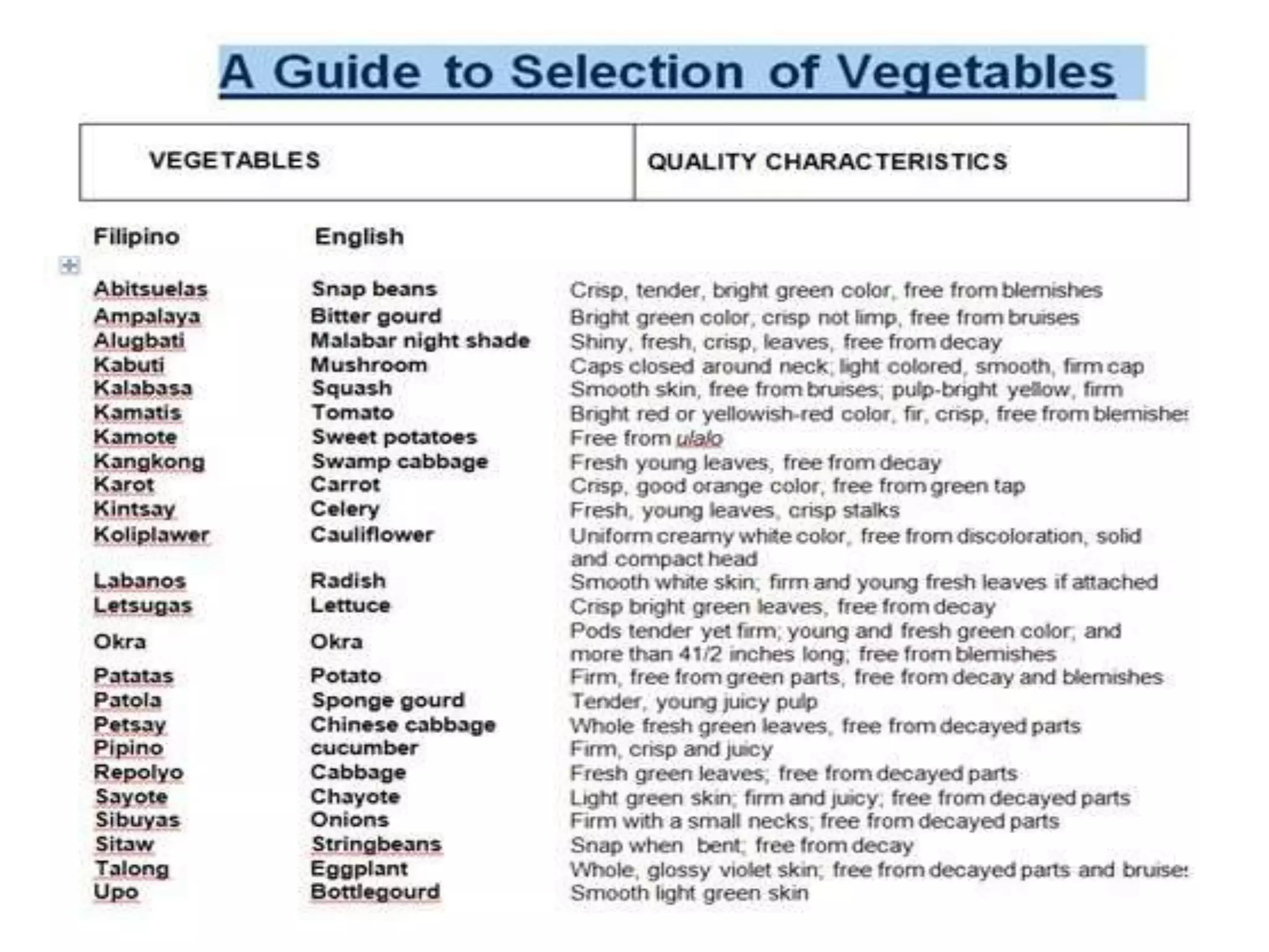 Classification of vegetables | PPTX