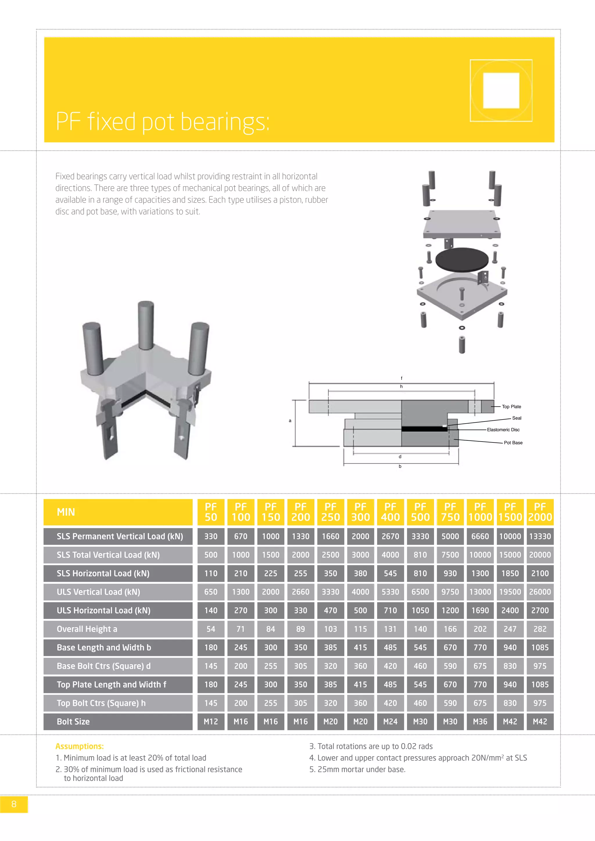 CCL Bridge Bearings Brochure | PDF