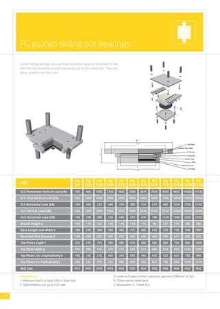 CCL Bridge Bearings Brochure | PDF