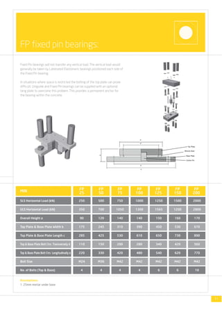 CCL Bridge Bearings Brochure | PDF