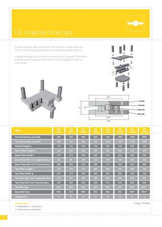 CCL Bridge Bearings Brochure | PDF