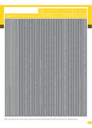 CCL Bridge Bearings Brochure | PDF
