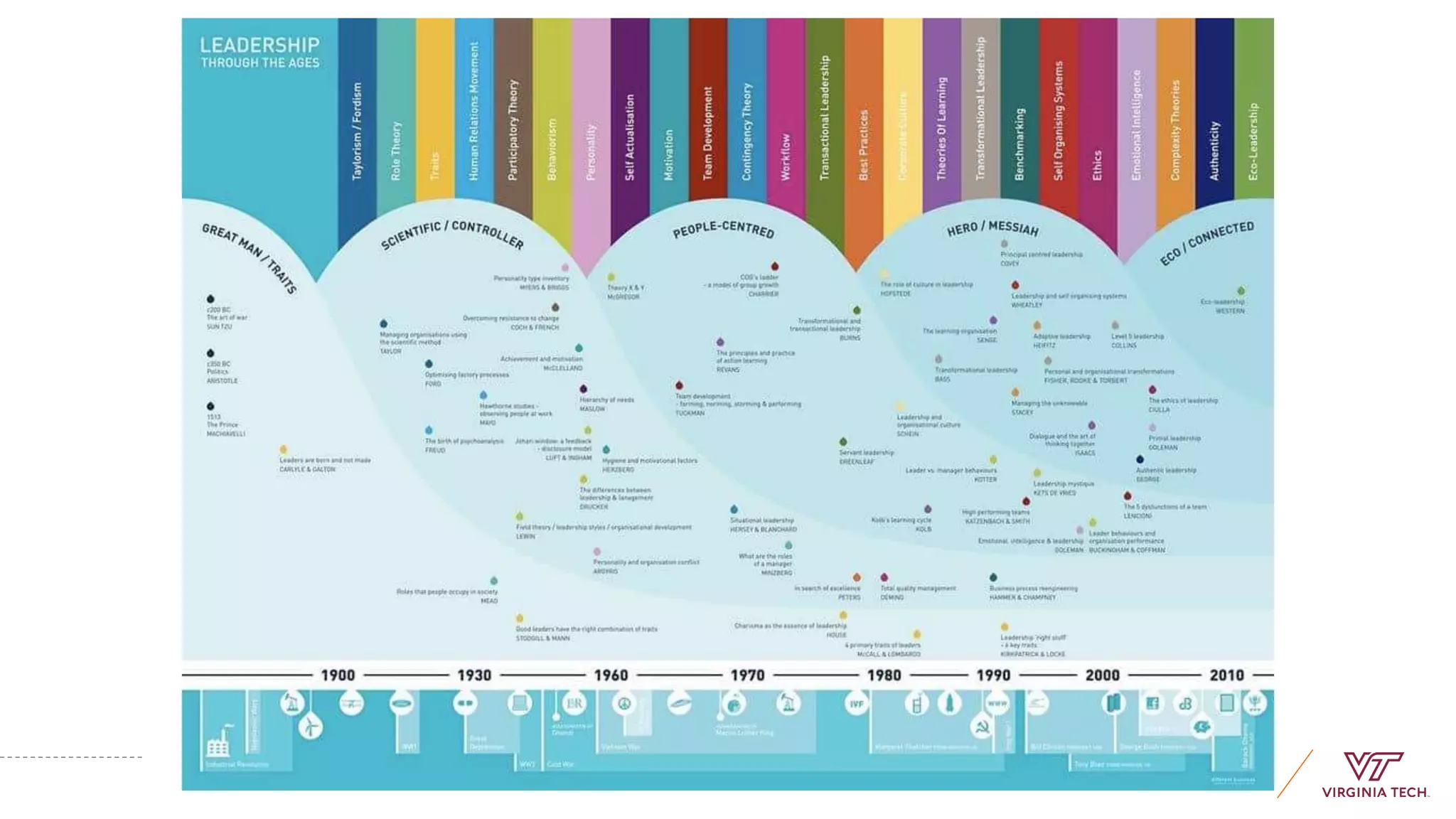 Collaborative Community Leadership Certificate Info Session | PPTX