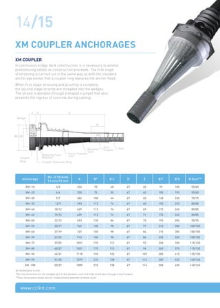 CCL Civils Brochure PT sLabs System for Engineers | PDF