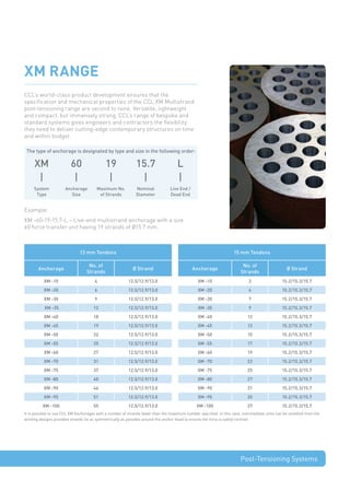 CCL Civils Brochure PT sLabs System for Engineers | PDF