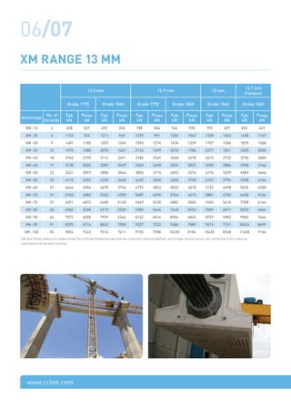 CCL Civils Brochure PT sLabs System for Engineers | PDF