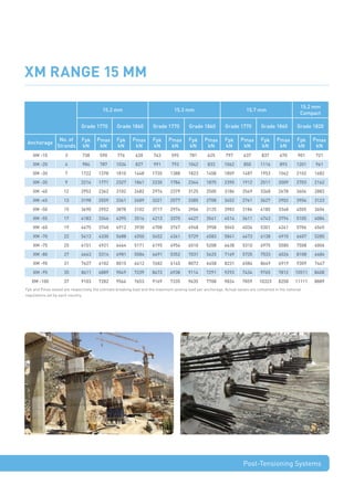 CCL Civils Brochure PT sLabs System for Engineers | PDF