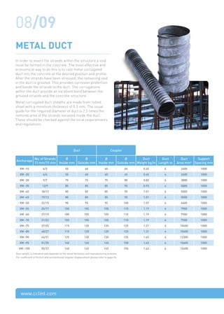 CCL Civils Brochure PT sLabs System for Engineers | PDF