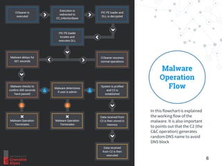 The CCleaner Infection | PPT