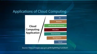 Cloud computing | PPT