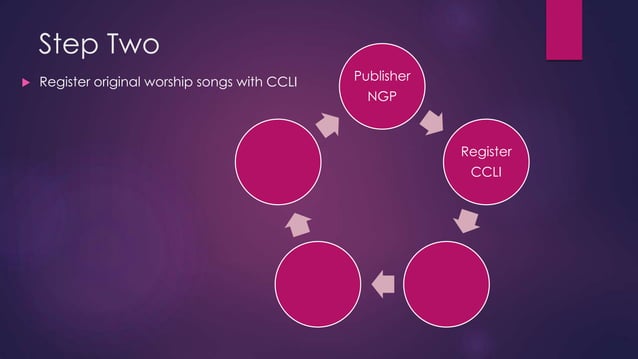 Ccli song registration | PPT