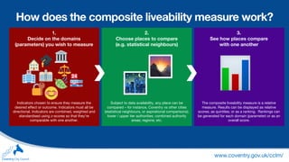 Comprehensive composite liveability measure | PPT