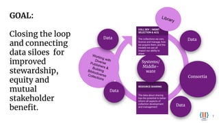 Carpenter, Nadav Manes, and Morris "Collaborative Collections Lifecycle ...