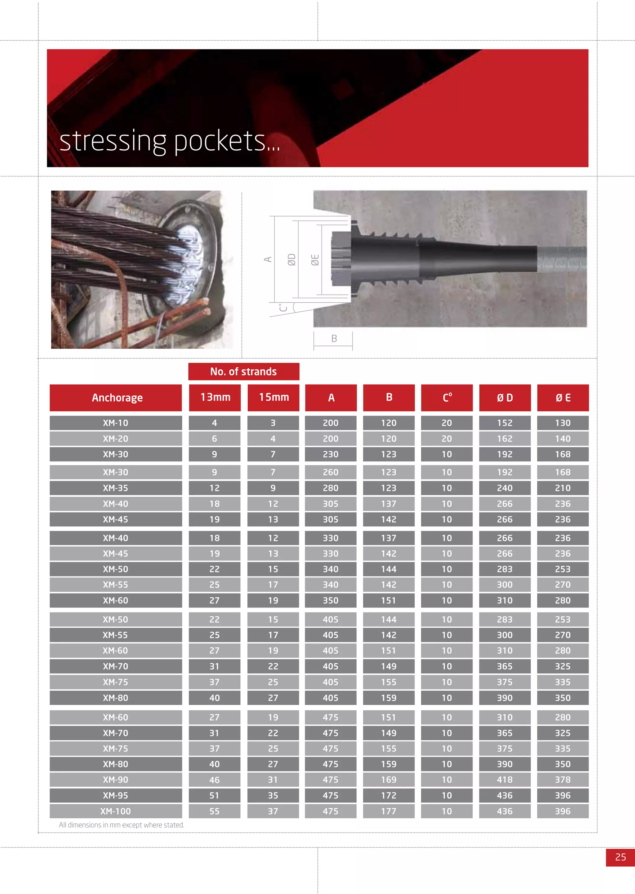 CCL Post tensioned Concrete Brochure | PDF