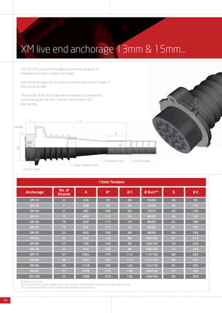 CCL Post tensioned Concrete Brochure | PDF