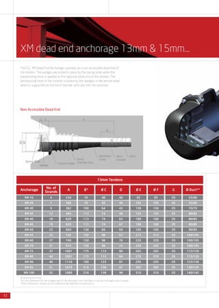 CCL Post tensioned Concrete Brochure | PDF