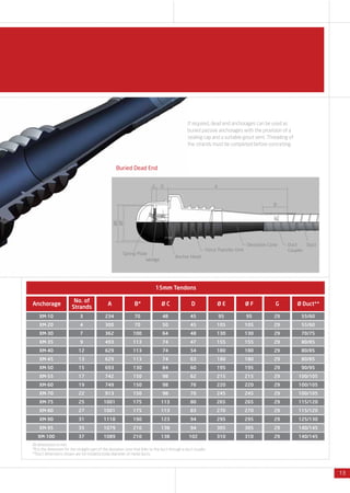 CCL Post tensioned Concrete Brochure | PDF