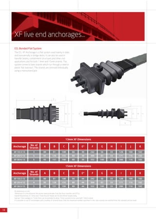 CCL Post tensioned Concrete Brochure | PDF