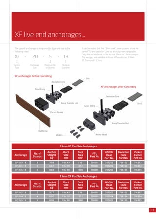 CCL Post tensioned Concrete Brochure | PDF