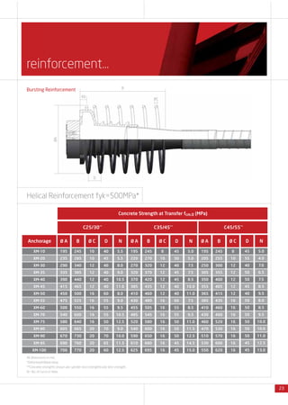 CCL Post tensioned Concrete Brochure | PDF