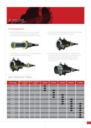 CCL Post tensioned Concrete Brochure | PDF