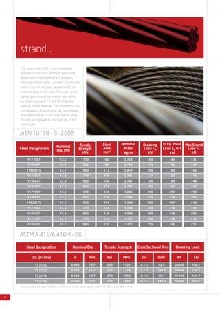 CCL Post tensioned Concrete Brochure | PDF