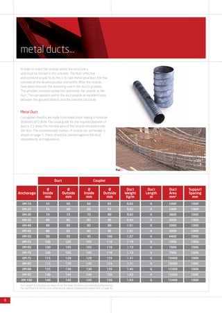 CCL Post tensioned Concrete Brochure | PDF