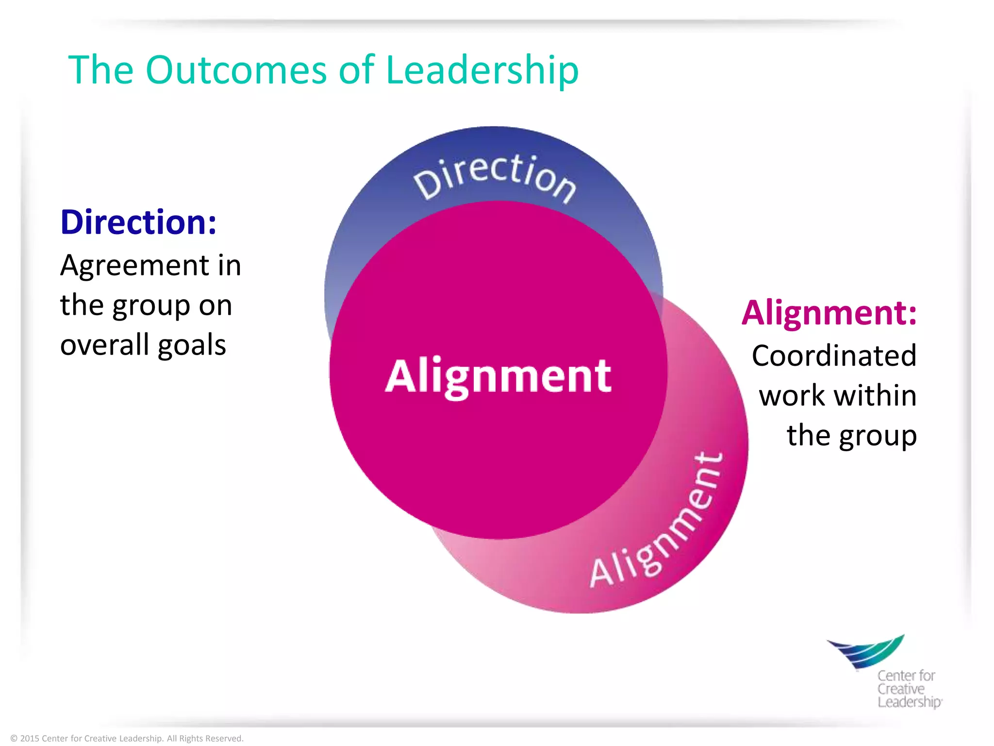 CCL Points of View on Leadership Development Through the Lens of ...